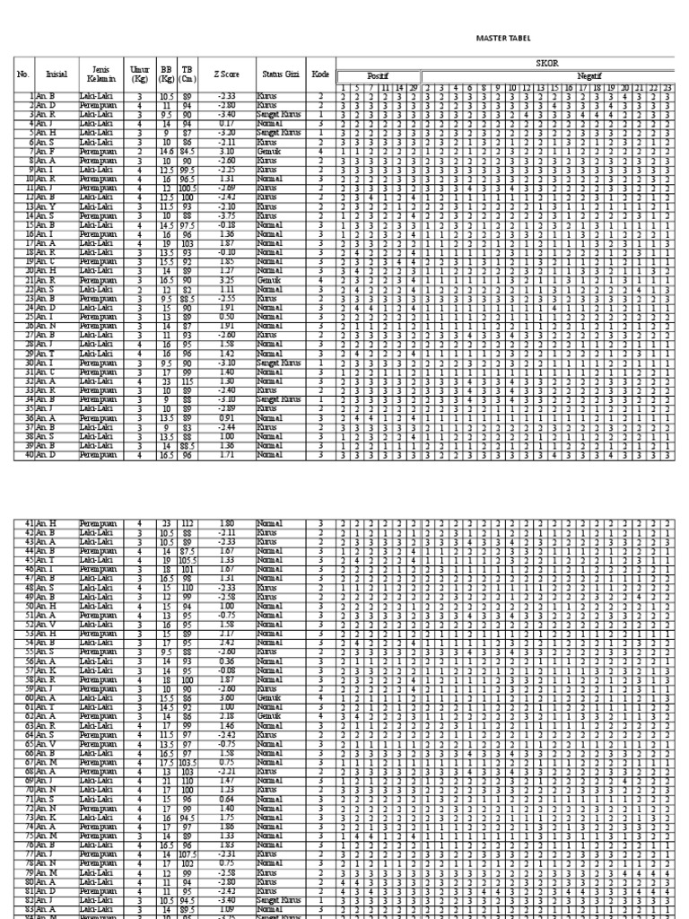 Nutritional Status Assessment Table | PDF