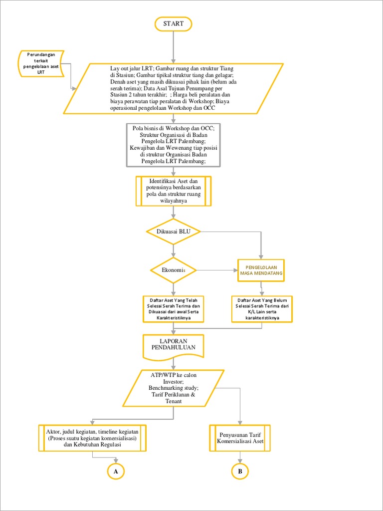 Flowchart Kajian | PDF