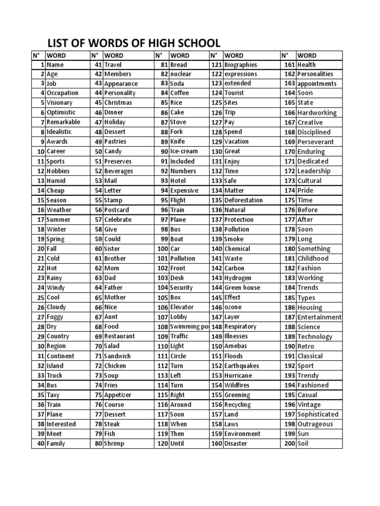 High School Vocabulary List | PDF | Food And Drink | Cooking