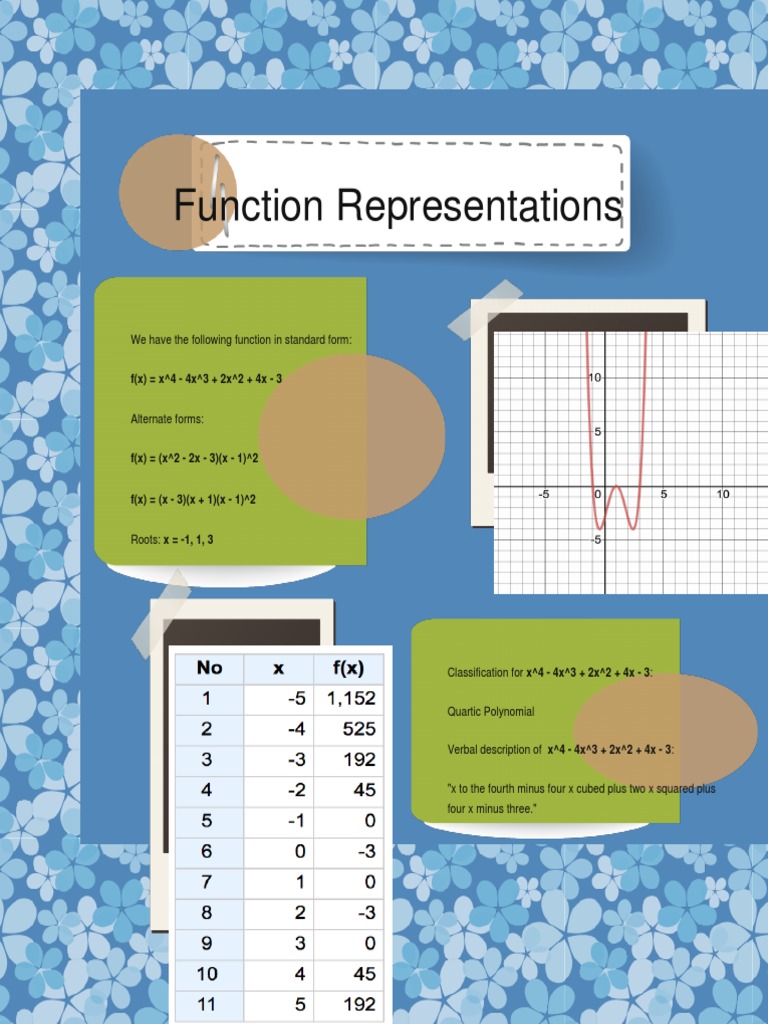 Function Representations | PDF