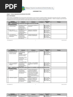 Endorsement Letter and APE Guidelines - 2022 | PDF | Physical ...