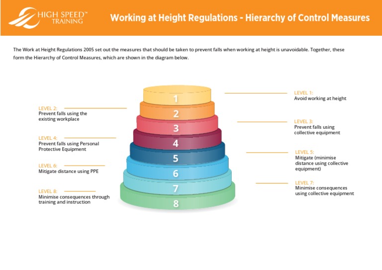 Working at Height Regulations - Hierarchy of Control Measures | PDF ...