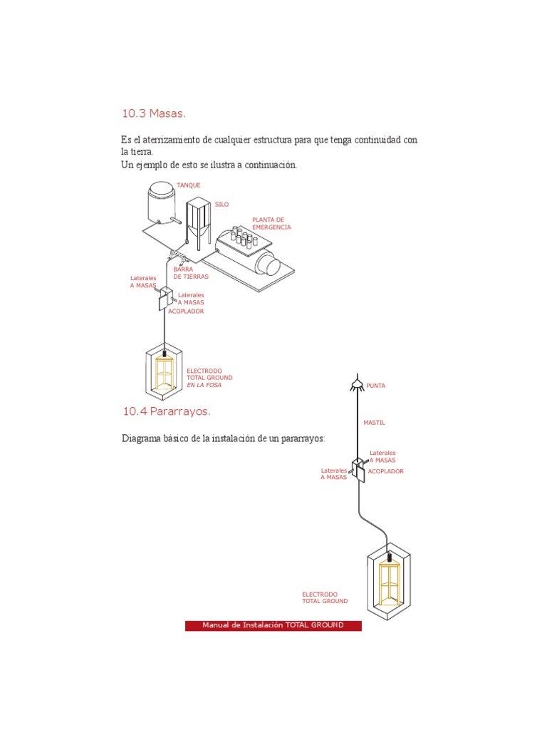 DIAGRAMA BASICO Sistema Pararrayos | PDF
