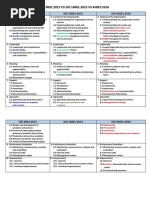 Hse-Saf-55 Petronas 10 Zero Tolerance Rules | PDF | Personal Protective ...
