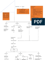 Laporan WOC HIV | PDF