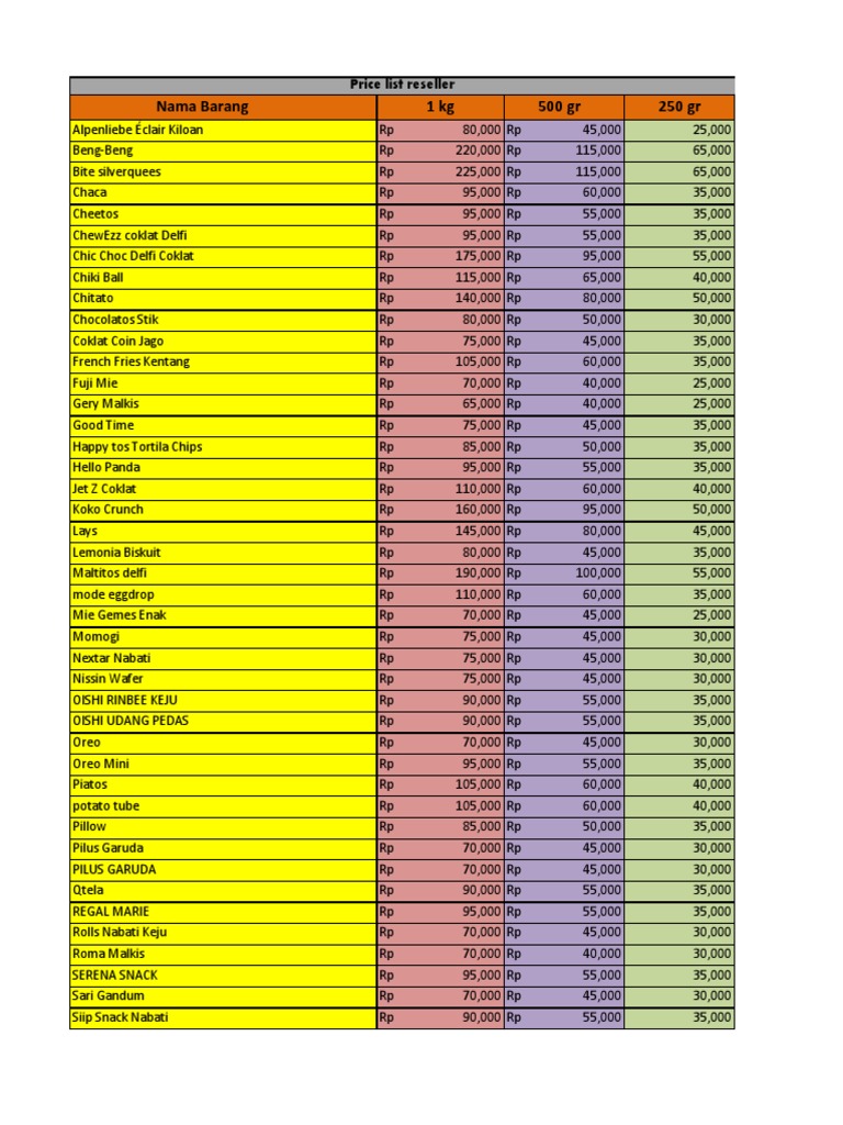 Pricelist Snack 2019-Dikonversi | PDF | European Cuisine | Regional ...