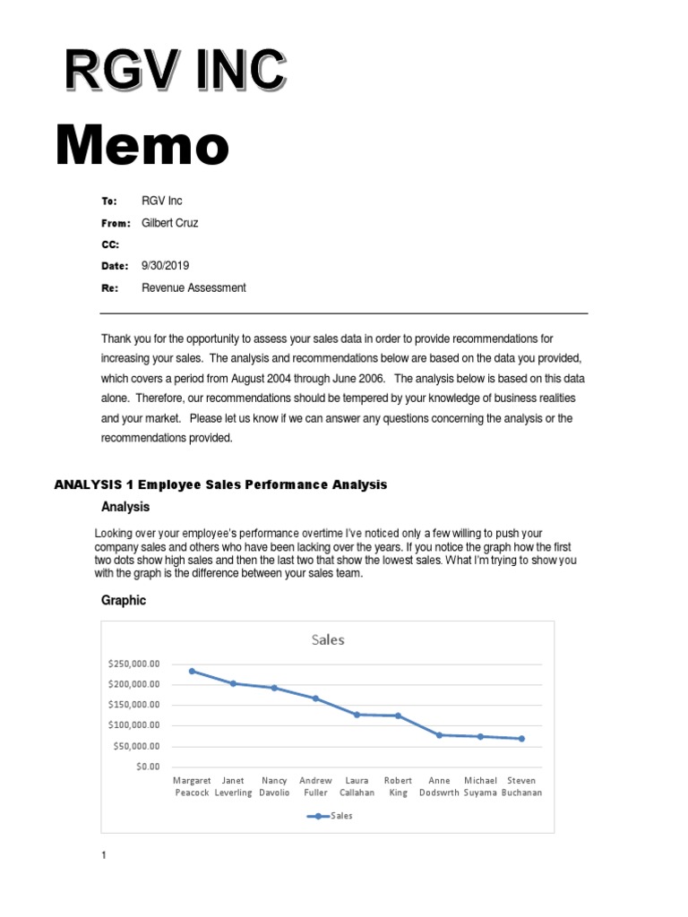 Memo To RGV Inc - DDDM 2 Artifact | PDF | Food And Drink | Cuisine