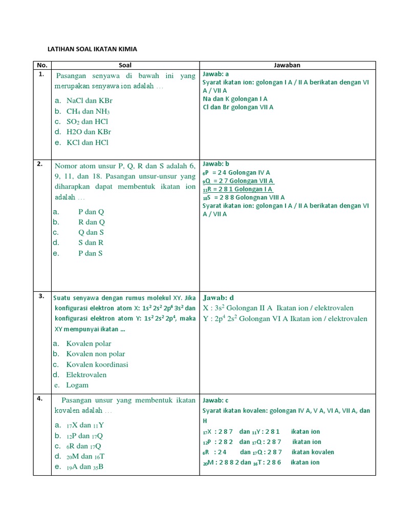 Latihan Soal Ikatan Kimia | PDF
