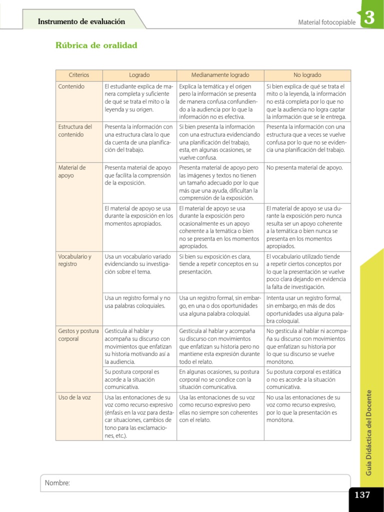 Rúbrica Oralidad | PDF | Cognición | Comunicación
