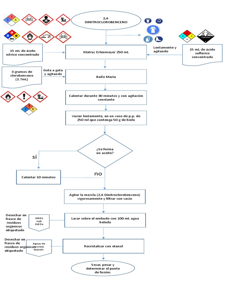 Diagrama de Flujo Difenil Carbinol | PDF | Agua | Ciencias fisicas