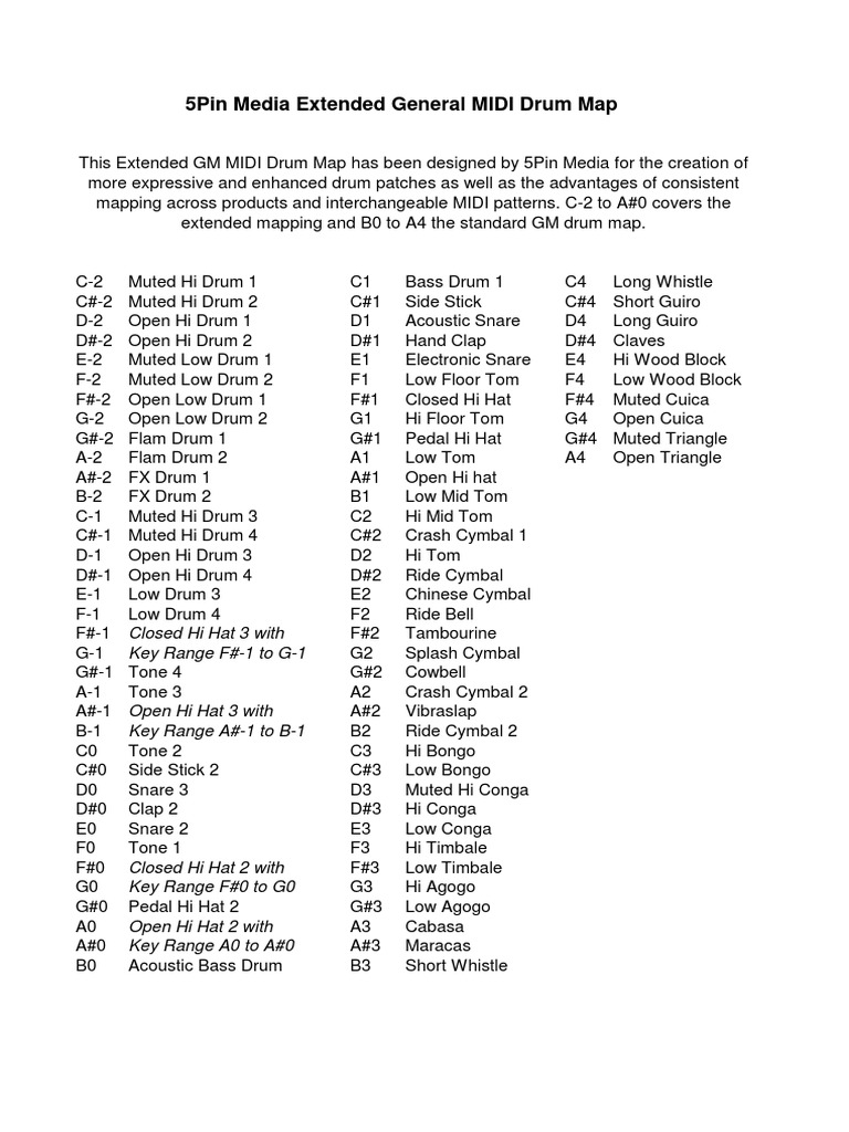GM Drum Map | PDF