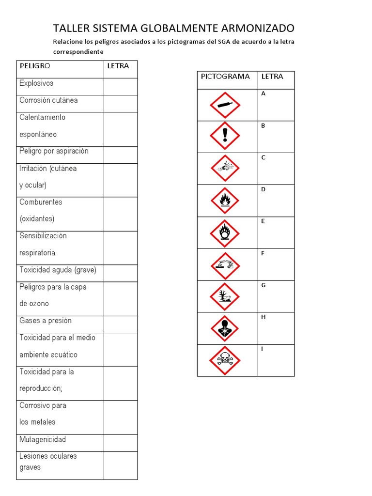 Pictogramas del SGA y sus peligros | PDF