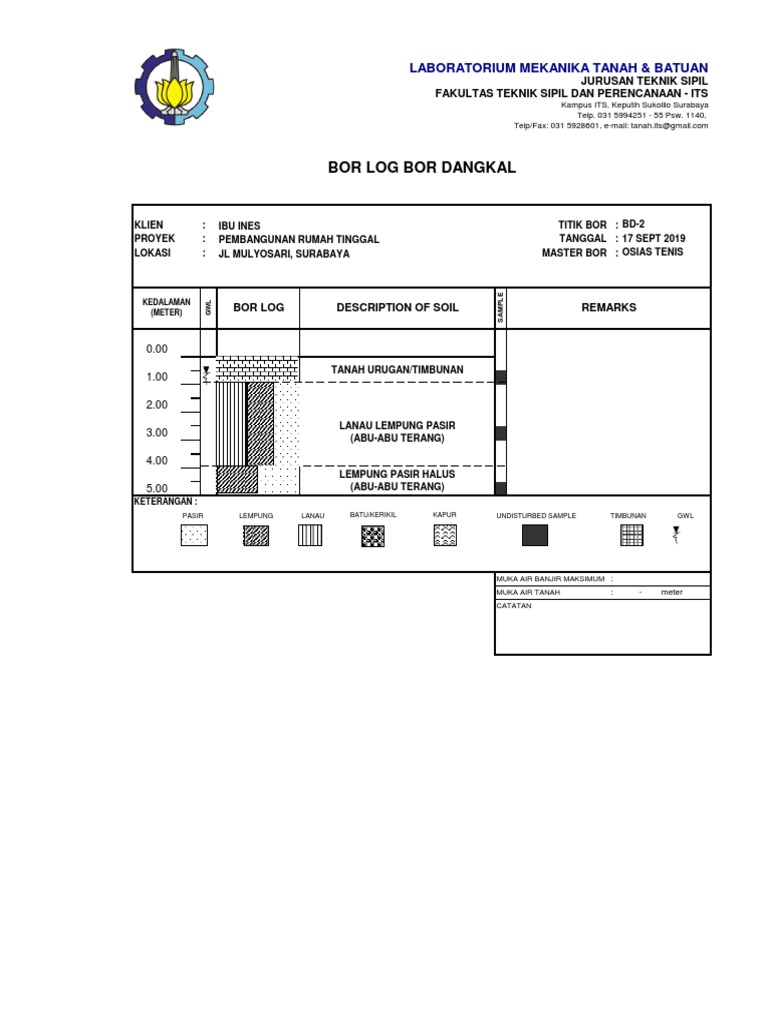 Borlog Rumah Tinggal Di Mulyosari | PDF | Teknik Sipil | Tanah