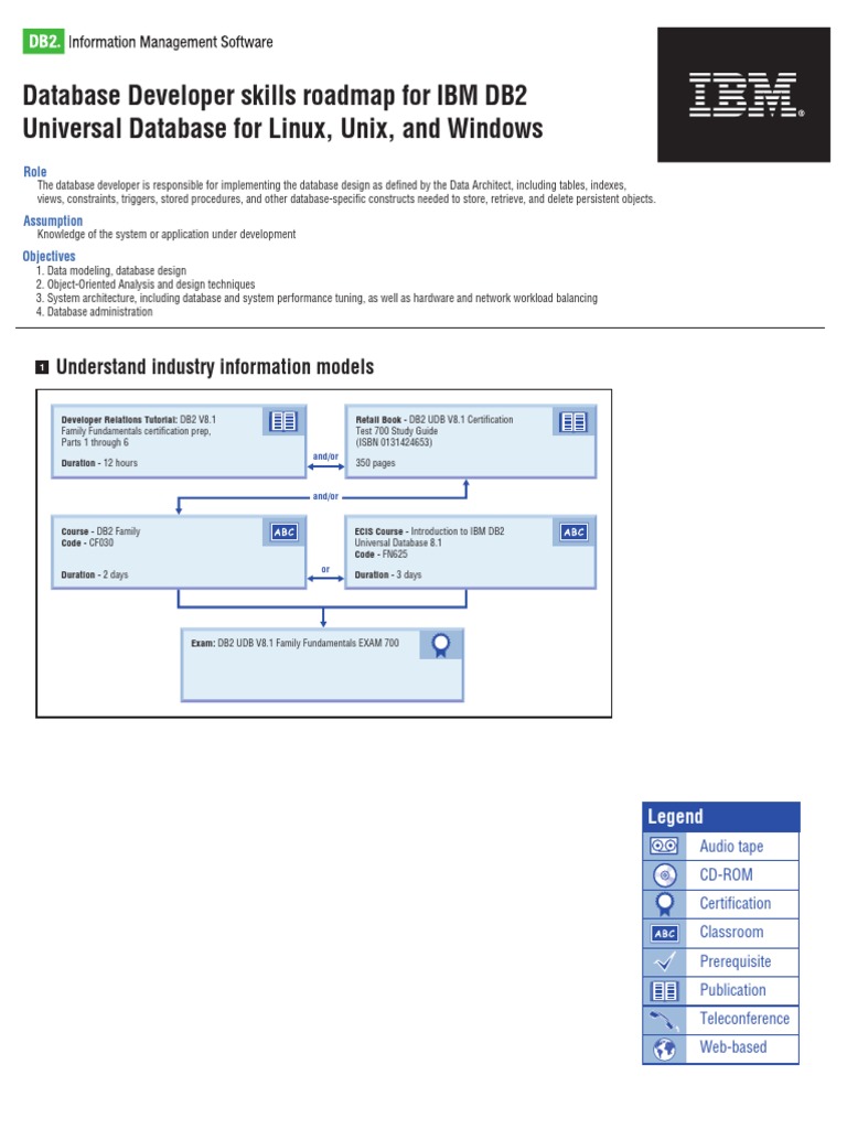 Database Developer Skills Roadmap For IBM DB2 Universal Database For Linux, Unix, and Windows ...