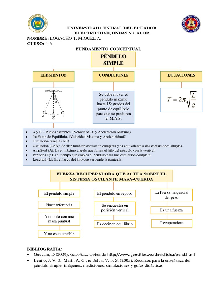 Mas-Péndulo Simple | PDF