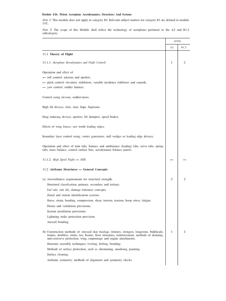 Module 11b Piston Aeroplane Aerodynamics Structures And Systems