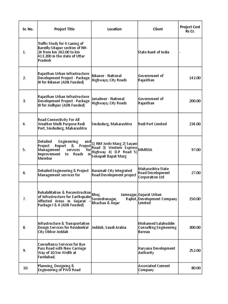project-cost-analysis-and-summary-of-road-infrastructure-projects