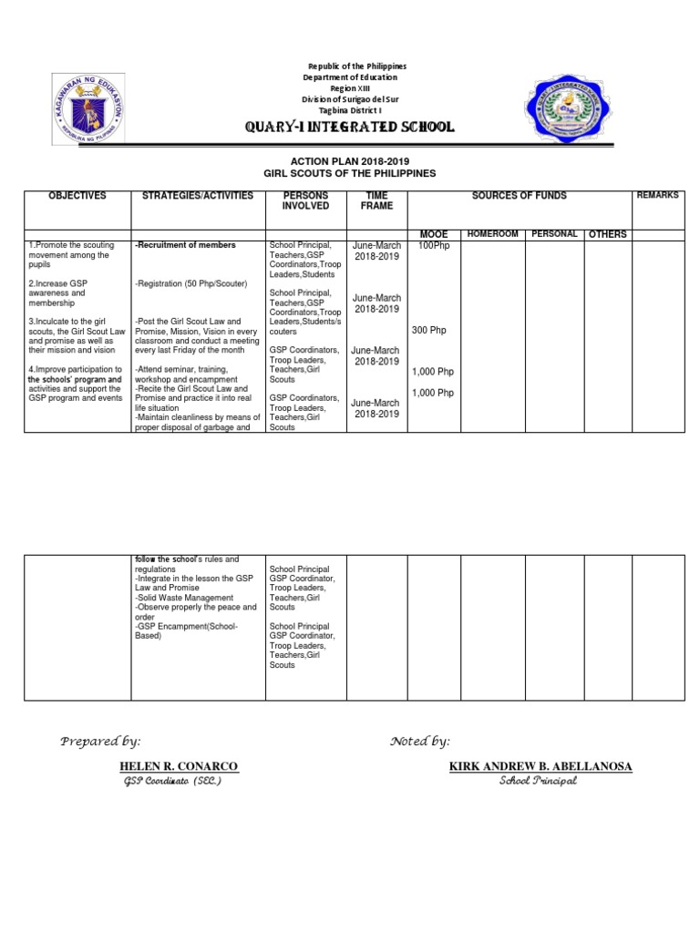 Quary-I Integrated School: ACTION PLAN 2018-2019 Girl Scouts of The ...