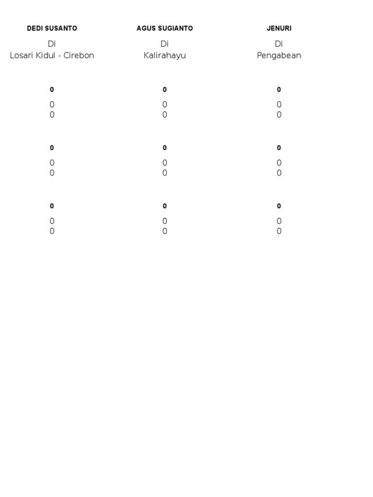 Di Di Di Losari Kidul - Cirebon Kalirahayu Pengabean: Dedi Susanto Agus Sugianto Jenuri | PDF