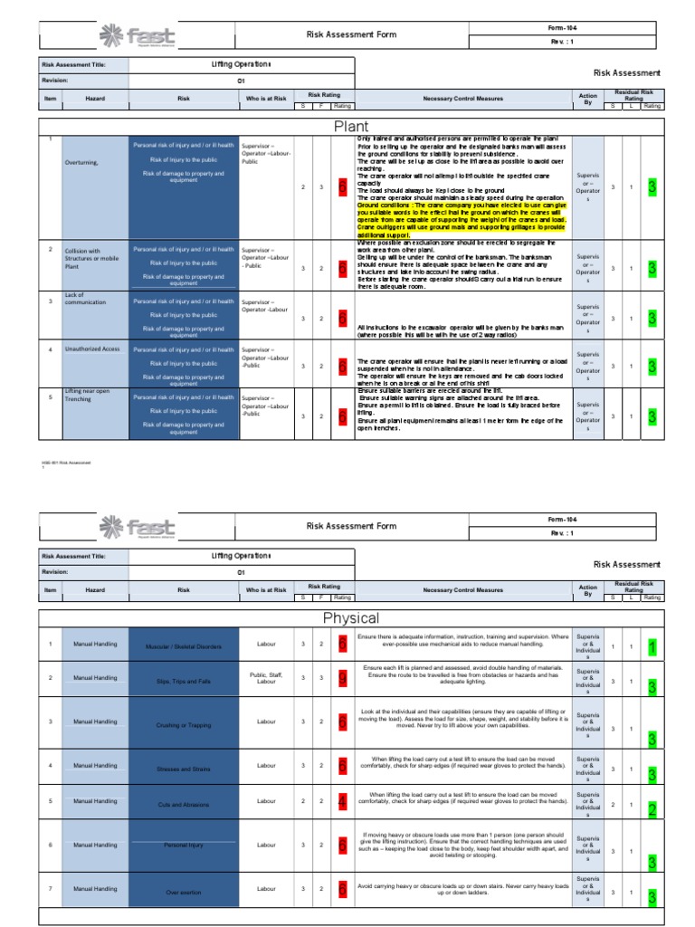 Risk Assessment Form 0001a | PDF | Crane (Machine) | Risk