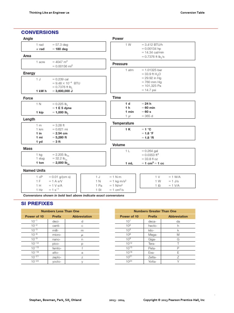 Engineering Conversion Sheet | PDF | Kilogram | Volt