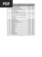 1st 2nd and Final Fix MEP Works in High Rise Building | PDF ...