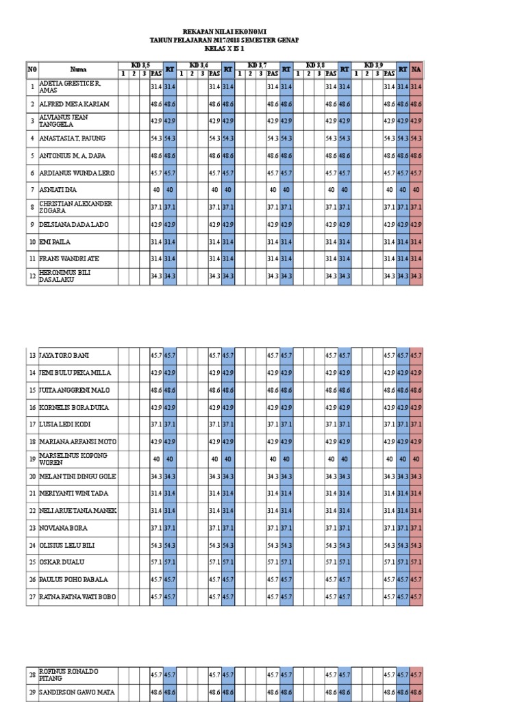 Contoh Rekapan Nilai | PDF
