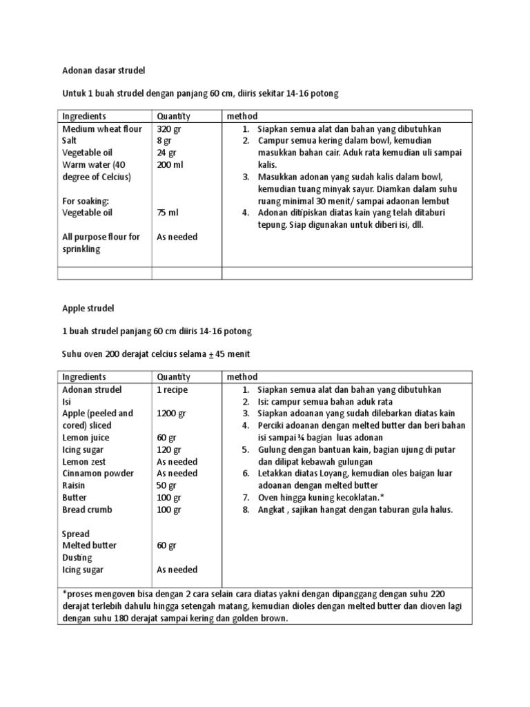 Resep Adonan dan Isi Strudel Apel | PDF | Memasak, Makanan, & Anggur