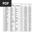 Kelburn Campus Map | PDF