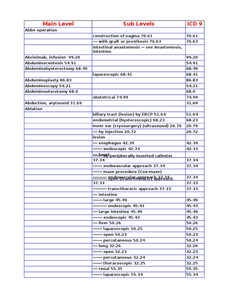 Tympanic Membrane Perforation Icd 9 Code