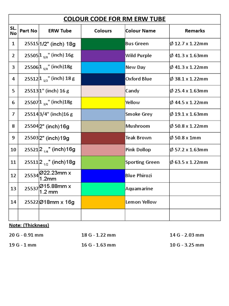 RM Colour Code & Weight | PDF