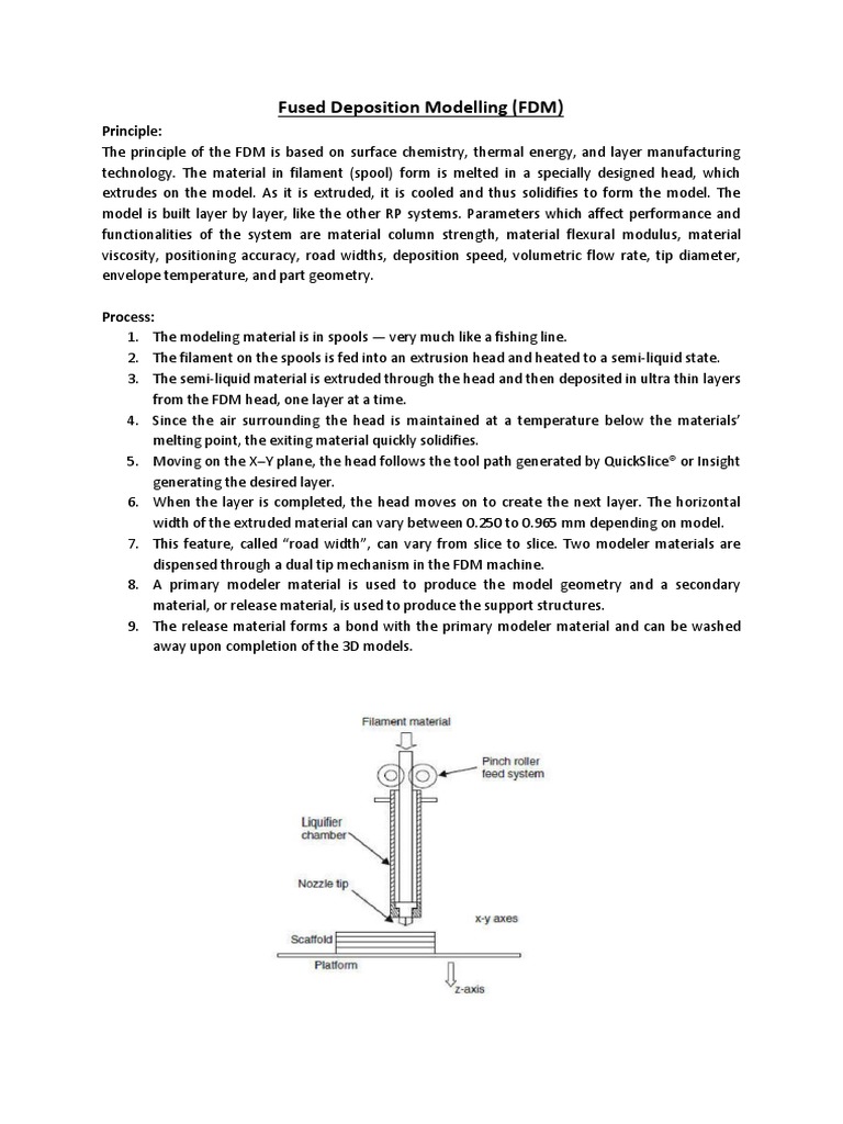 Fused Deposition Modelling (FDM) | PDF | Extrusion | Materials Science