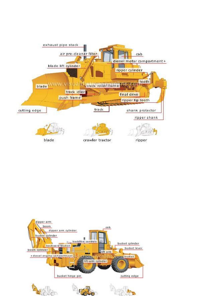 Bagian Komponen Dozer | PDF
