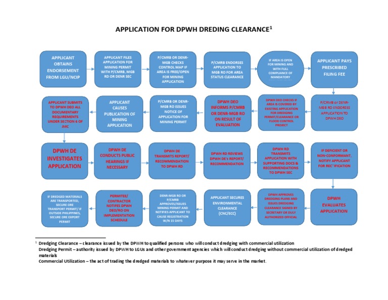 Flowchart For Issuance of Dreding Permit Clearance | PDF | Mining ...