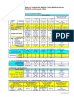 Tabel Perhitungan RMR | PDF