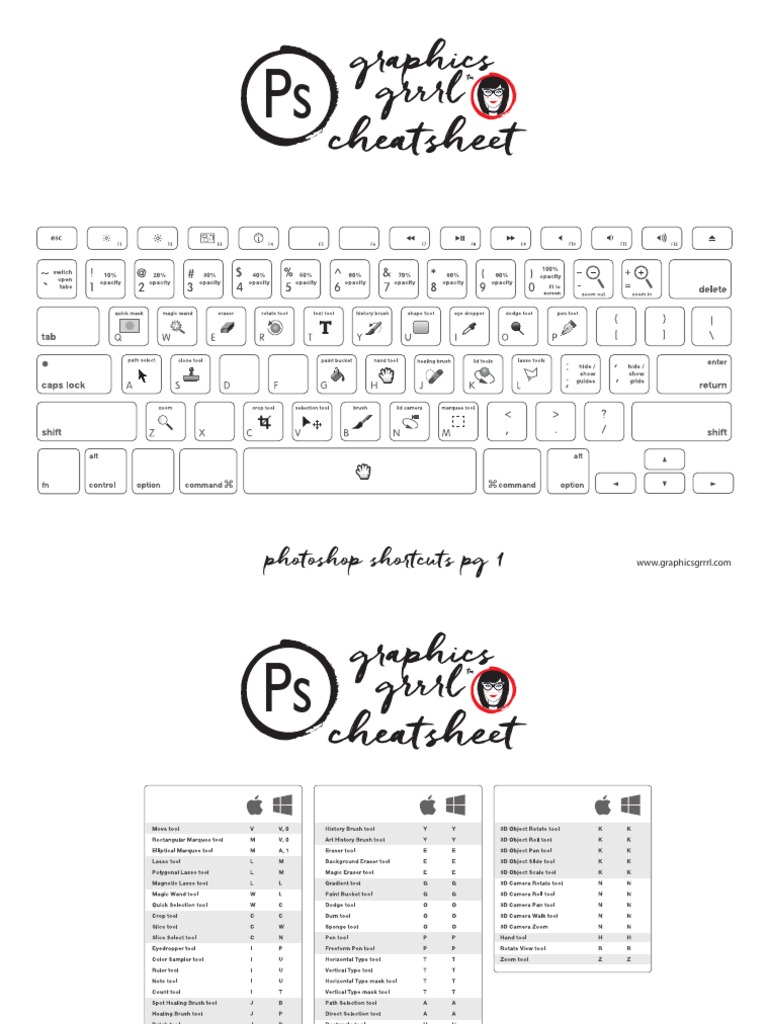 Photoshop Cheatsheet | PDF
