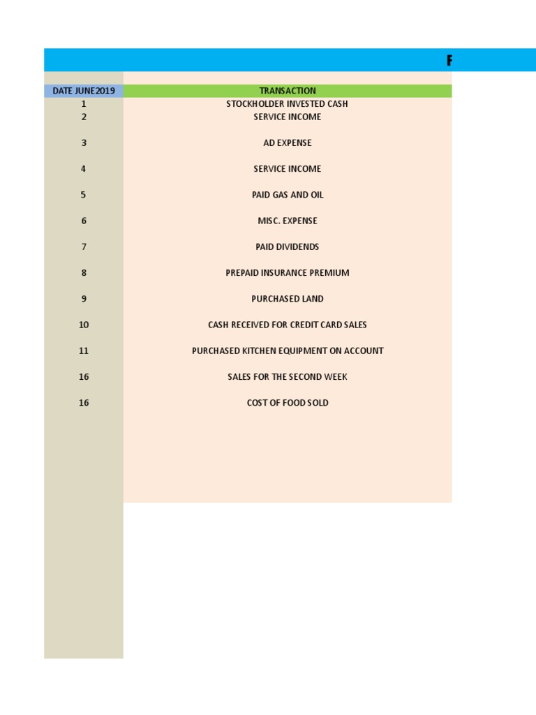 Financial Transaction Worksheet For The Company (For The Second Week of ...