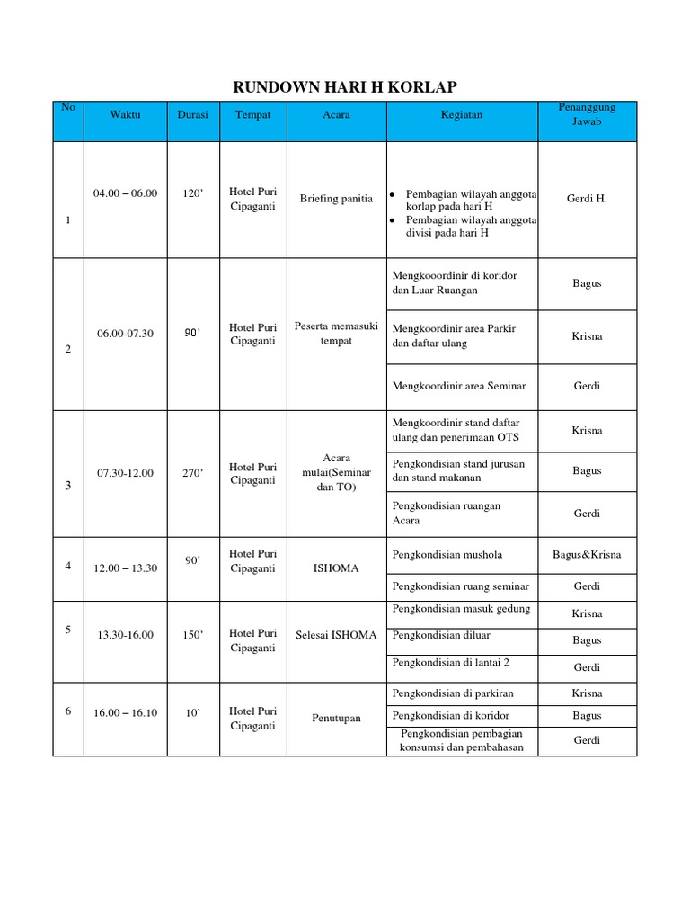 Rundown Korlap | PDF
