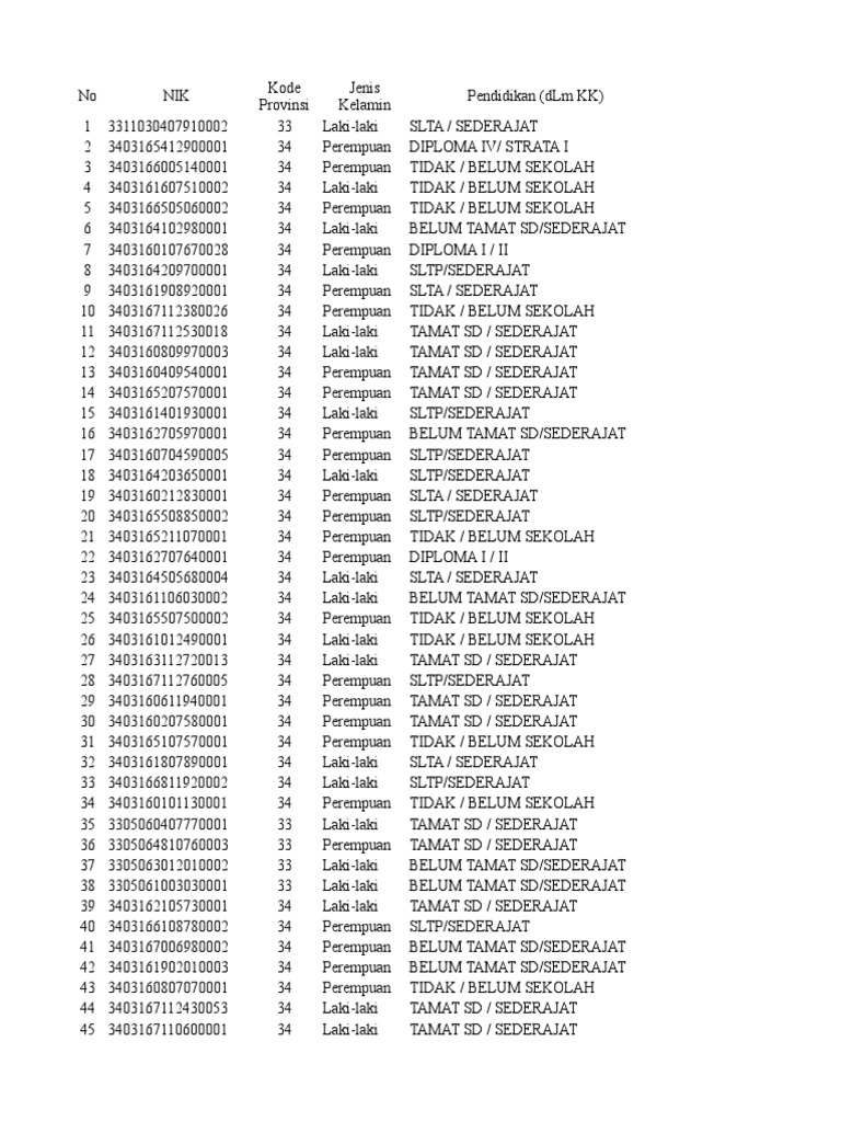 Pembahasan PPD I Uas-3 2018 | PDF