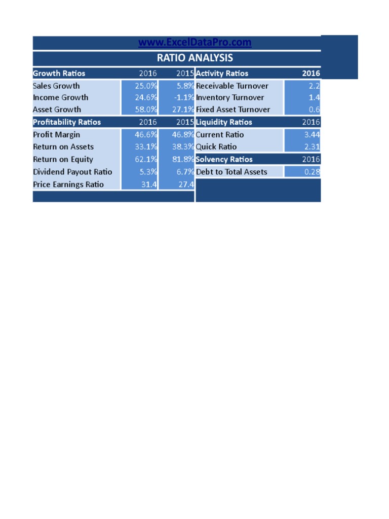 Ratio Analysis Template | PDF | Revenue | Dividend