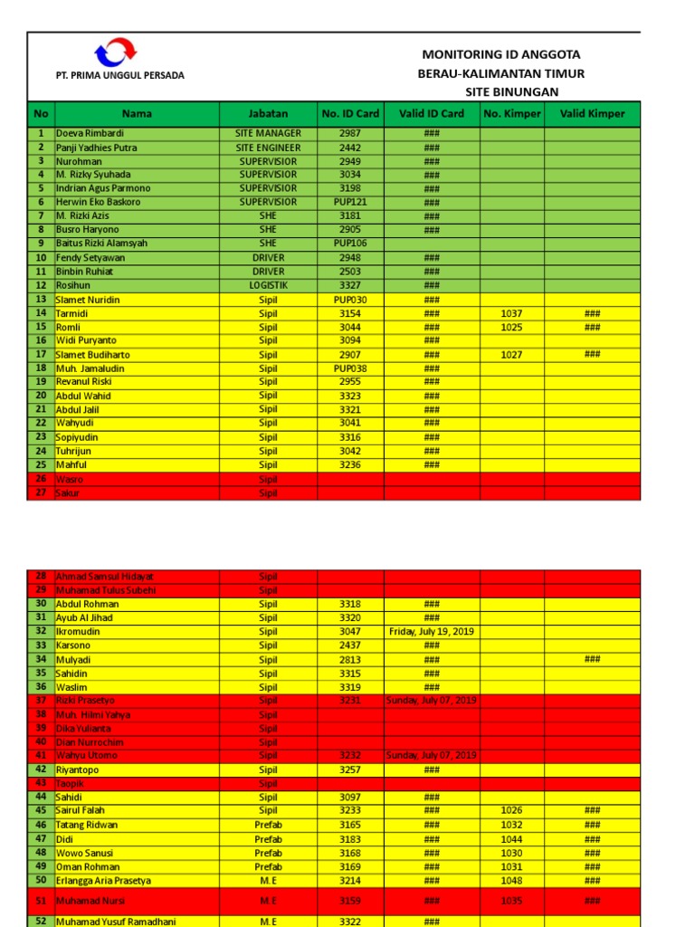 Monitoring ID Card, Kimper, Simper & Pelatihan Juli 2019 | PDF