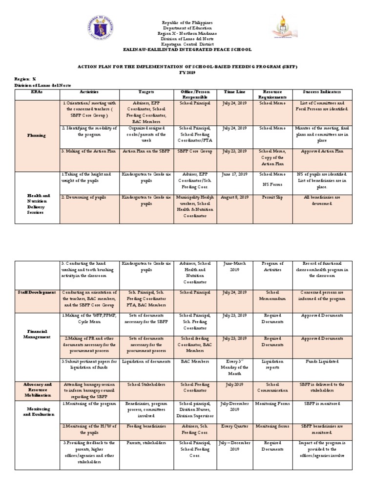 Action Plan SBFP 2019 | PDF | Business