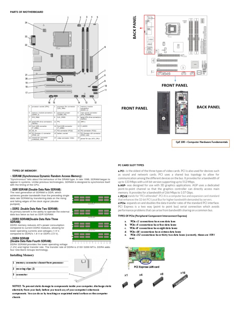 Front Panel: Parts of Motherboard | PDF | Solid State Drive | Hard Disk ...