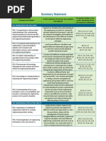 Sample Professional - Engineer - Summary - Statement | PDF | Paragraph | Engineering