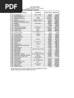 DPWH Road Rates | PDF | Road Surface | Transport