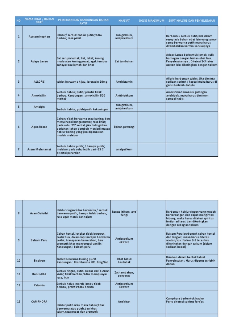 Monografi Codikaf dan Codein HCl | PDF