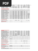 Welding Rod Chart | PDF | Technology & Engineering