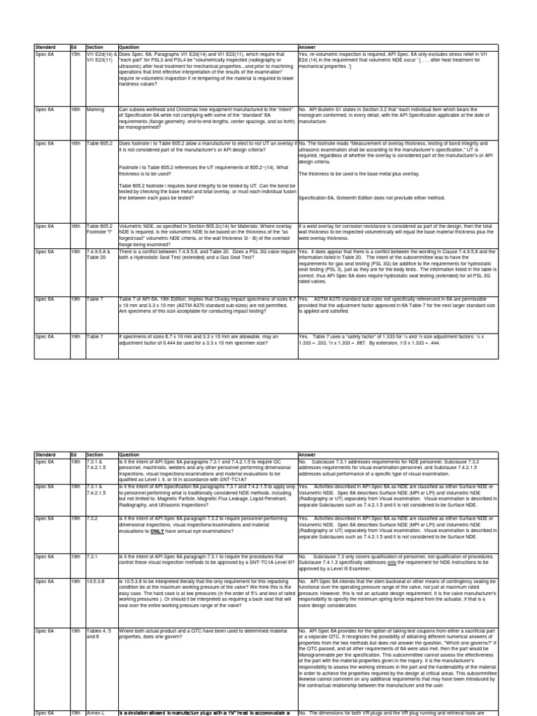 Flange Integrity | PDF | Pipe (Fluid Conveyance) | Valve