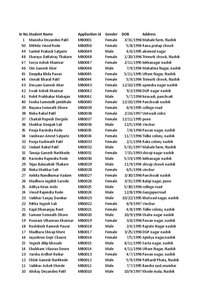 Assi 2 Excel | PDF | Business