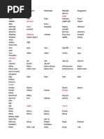 Subanen Language Basics and Translations | PDF | Cooking, Food & Wine ...